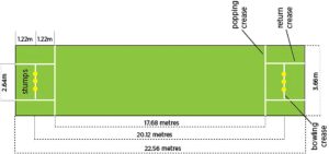 Cricket Boundary Lengths ICC Standard Ranges from 65 to 85